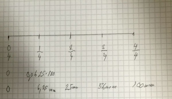 TABLE OF OFFSETS – Simple habits, simple boat